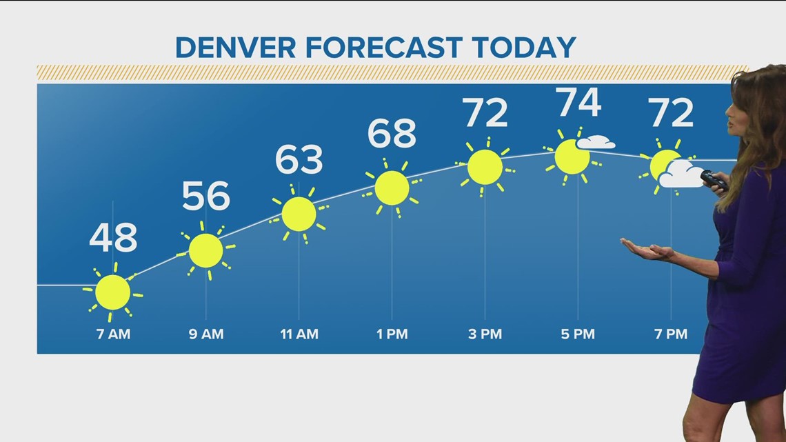 Denver Gazette forecast for Thursday, June 2 | 9news.com