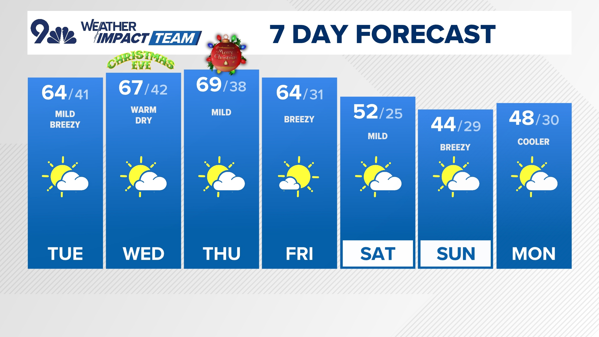 Latest Forecast | Record highs to start first week of winter in Denver ...