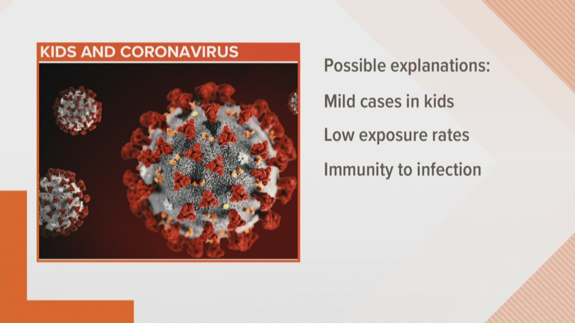 Top questions and answers about the coronavirus right now | 9news.com