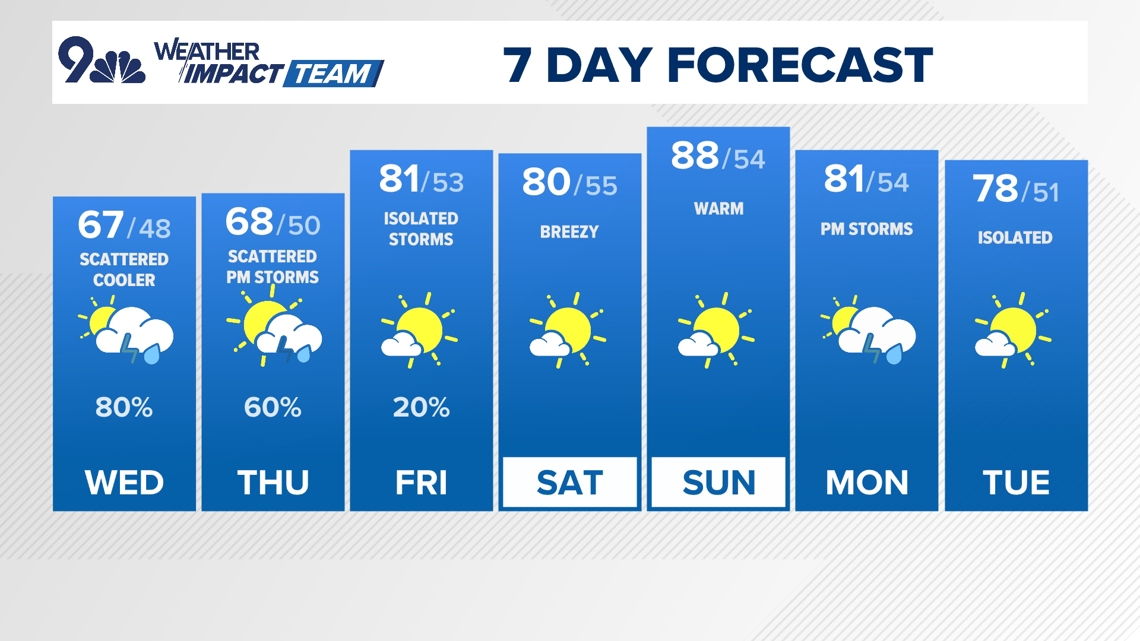 Denver forecast: Severe storms to hit eastern plains of Colorado Wednesday | 9news.com