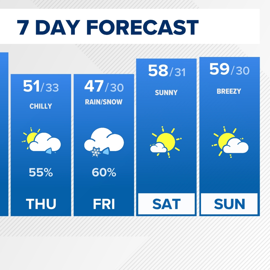 Denver, Colorado, Front Range weather forecast | 9news.com