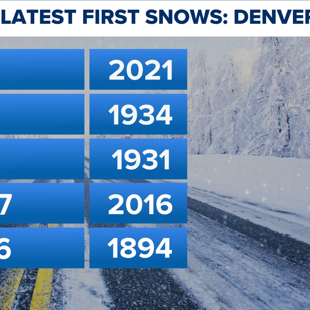 Denver, Colorado, Front Range weather forecast | 9news.com