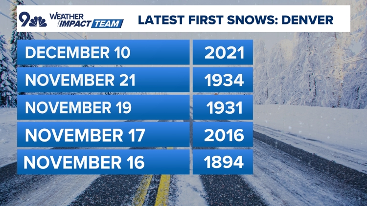 Denver, Colorado, Front Range weather forecast | 9news.com