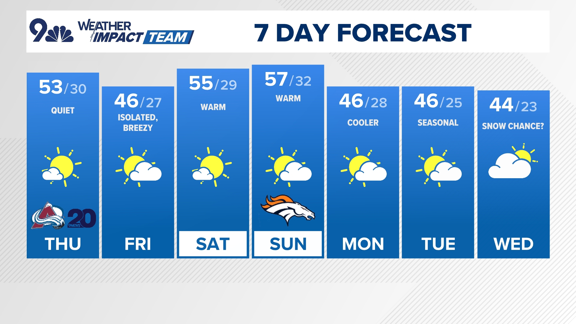 Denver, Colorado, Front Range weather forecast | 9news.com