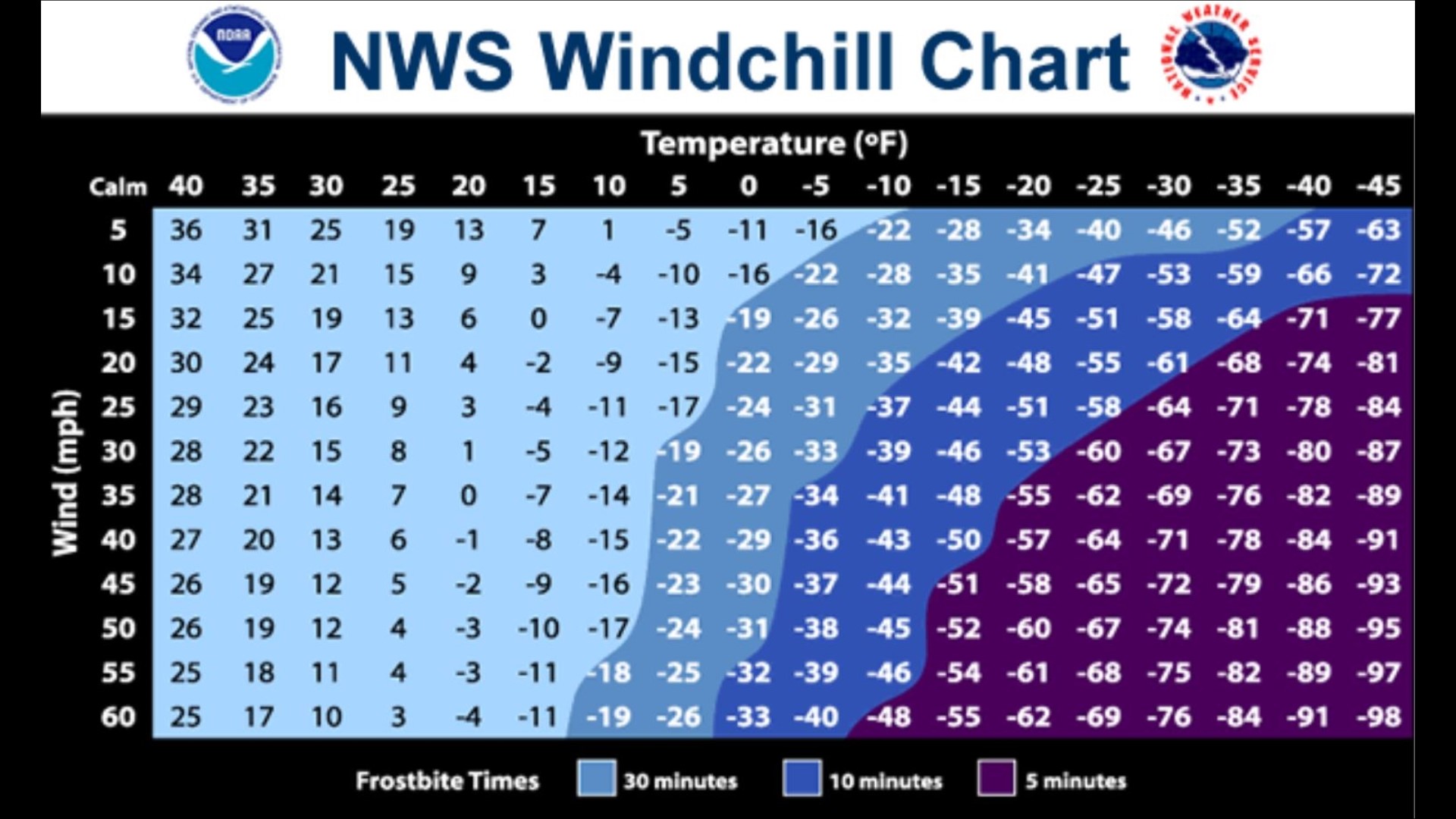 How to prevent and treat frostbite in dangerously cold wind chill ...