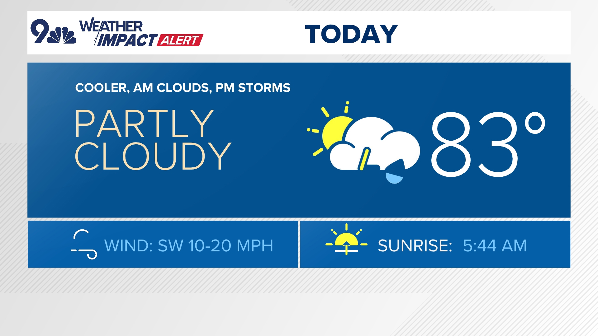 Weather Impact Alert due to Wednesday afternoon storms, possible large ...