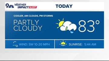 Weather Impact Alert due to Wednesday afternoon storms, possible large hail | 9news.com