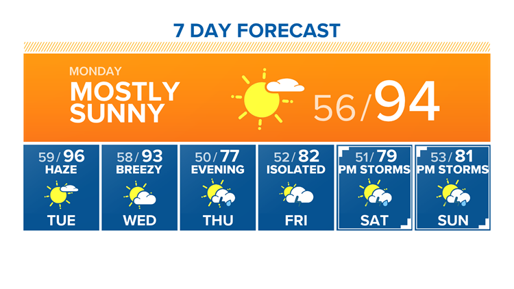 Denver, Colorado, Front Range weather forecast | 9news.com