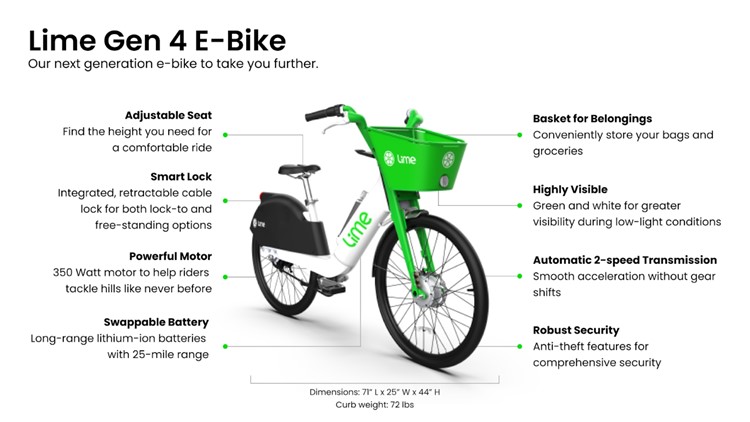 Lime launches fleet of new Gen4 e-bikes, scooters across Denver | 9news.com
