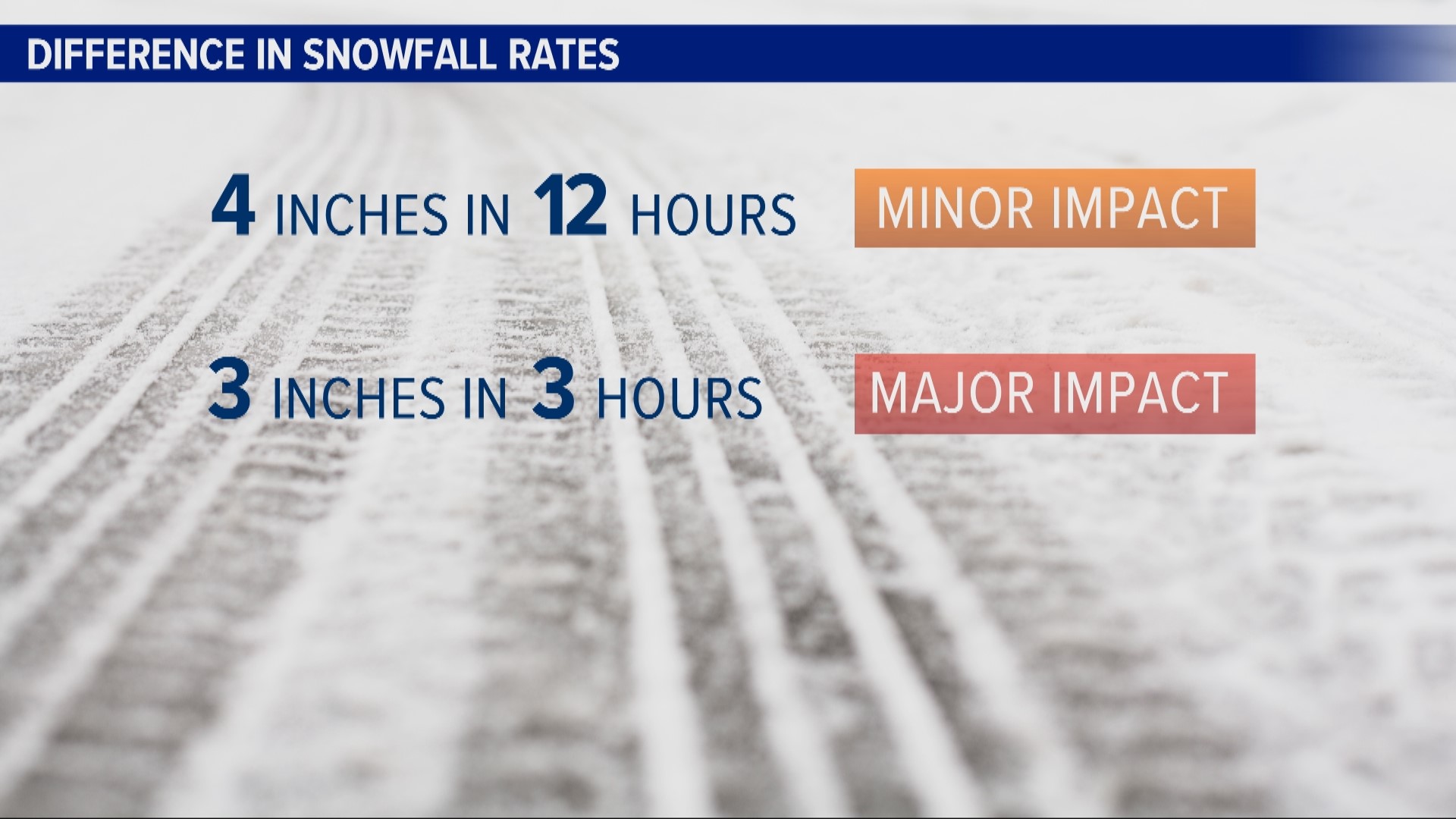 Tuesday Colorado snowstorm may hinge on brief heavy snow bands | 9news.com