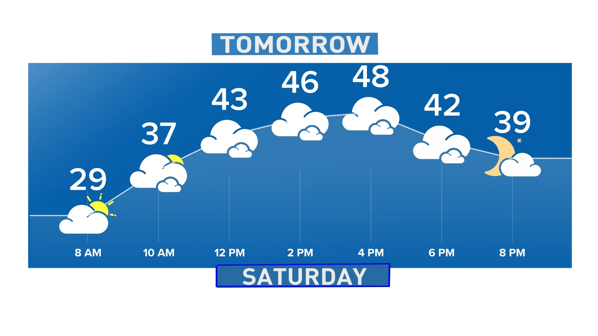 Cloudy, cold weather headed to Colorado next week with snow | 9news.com