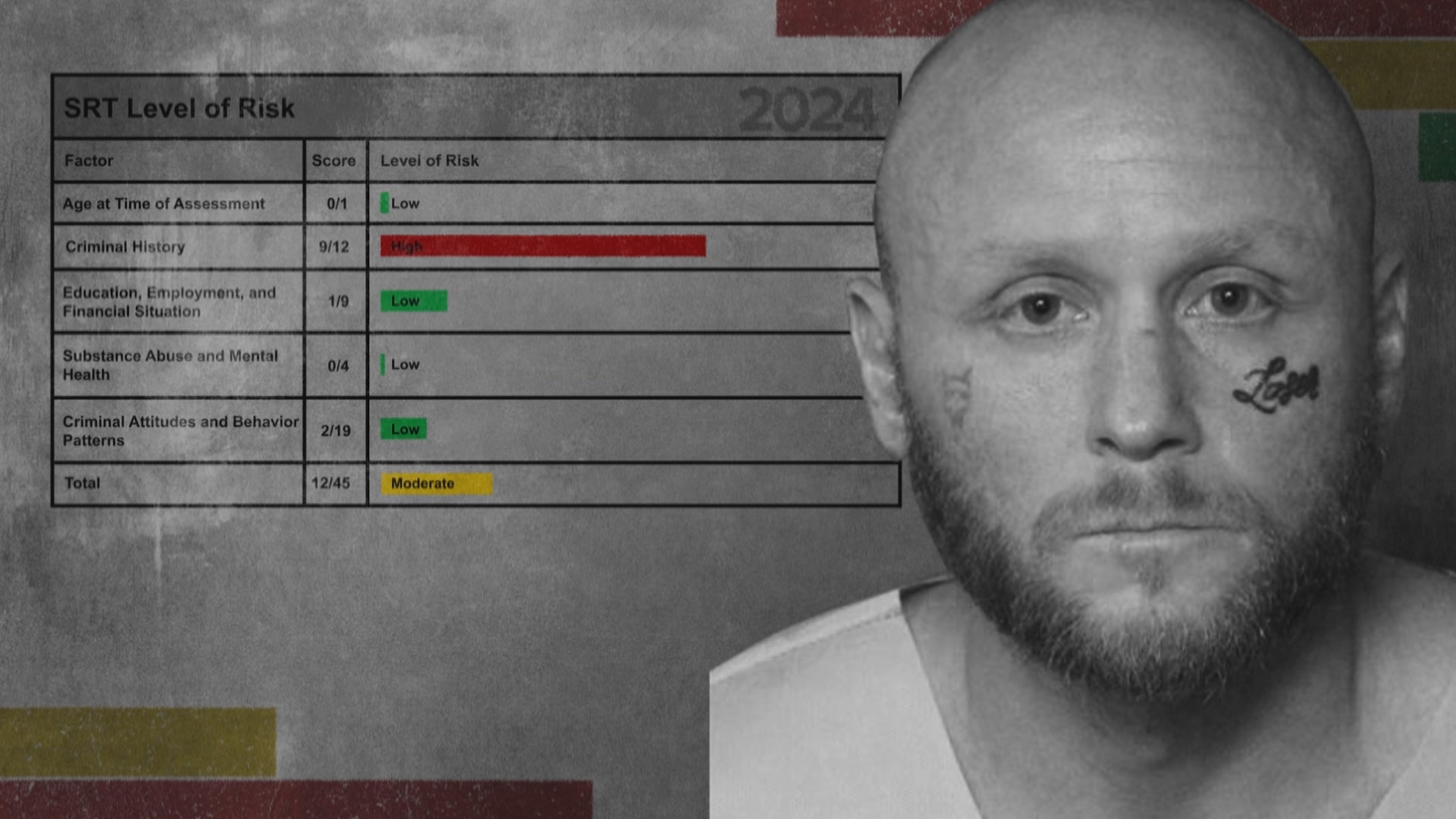 Errors riddled parolee risk scores before double murder in Aurora ...