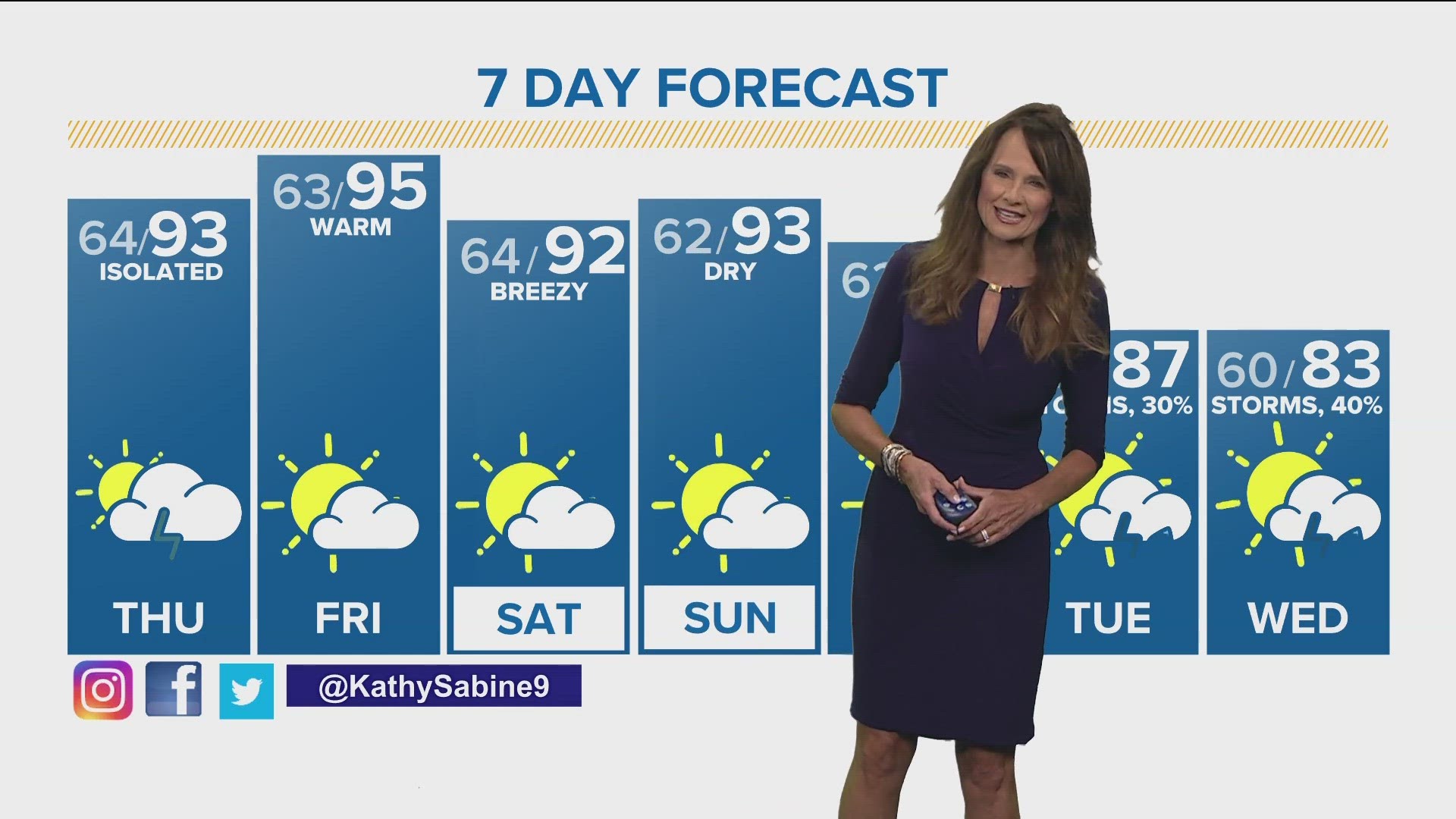 Denver Gazette forecast for Wednesday, July 26 | 9news.com