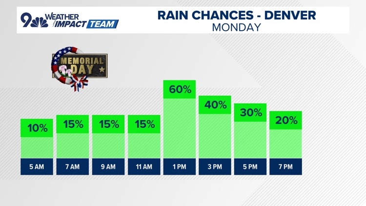 Denver Local News | Denver's source for Local News, Sports, Weather ...