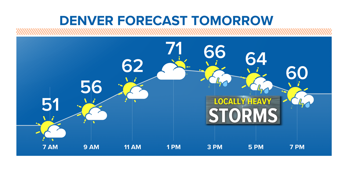 Denver, Colorado, Front Range weather forecast | 9news.com
