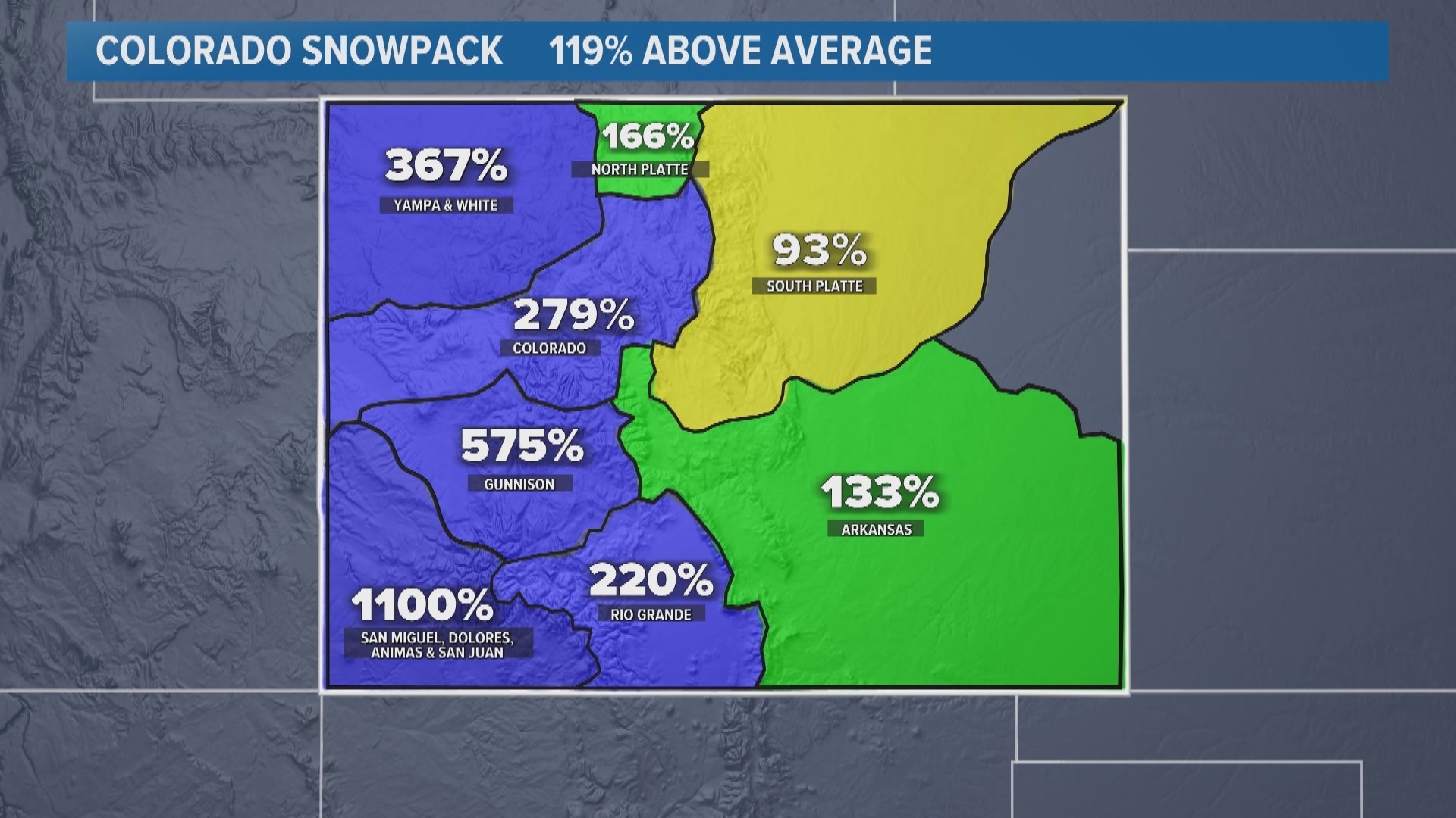 Snowpack in Colorado is off to a fast start | 9news.com