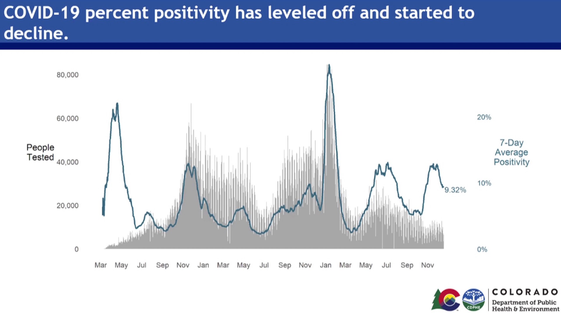 Flu and invasive strep infections increase in Colorado | 9news.com