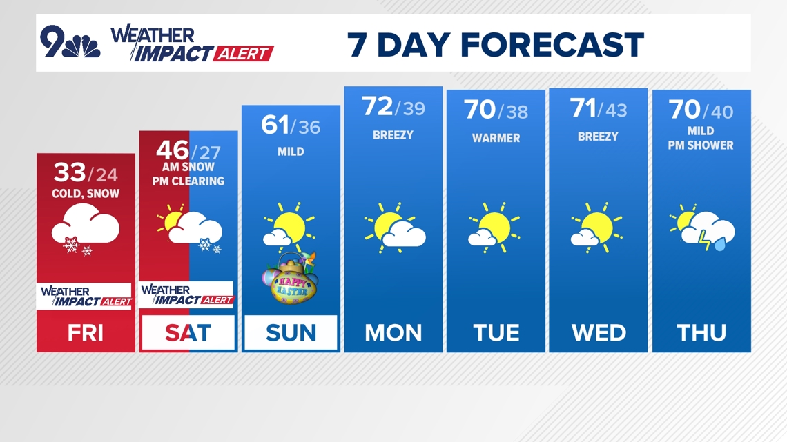 Sam Schacher: Meet the 9NEWS team | 9news.com