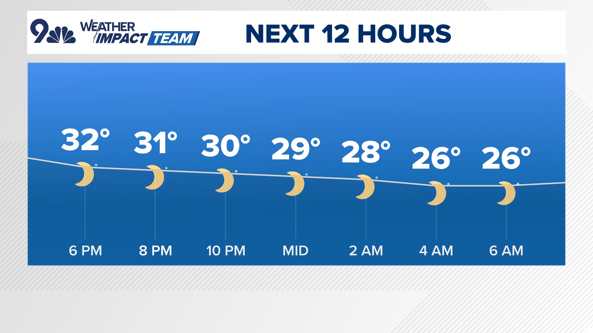 Denver, Colorado, Front Range weather forecast | 9news.com
