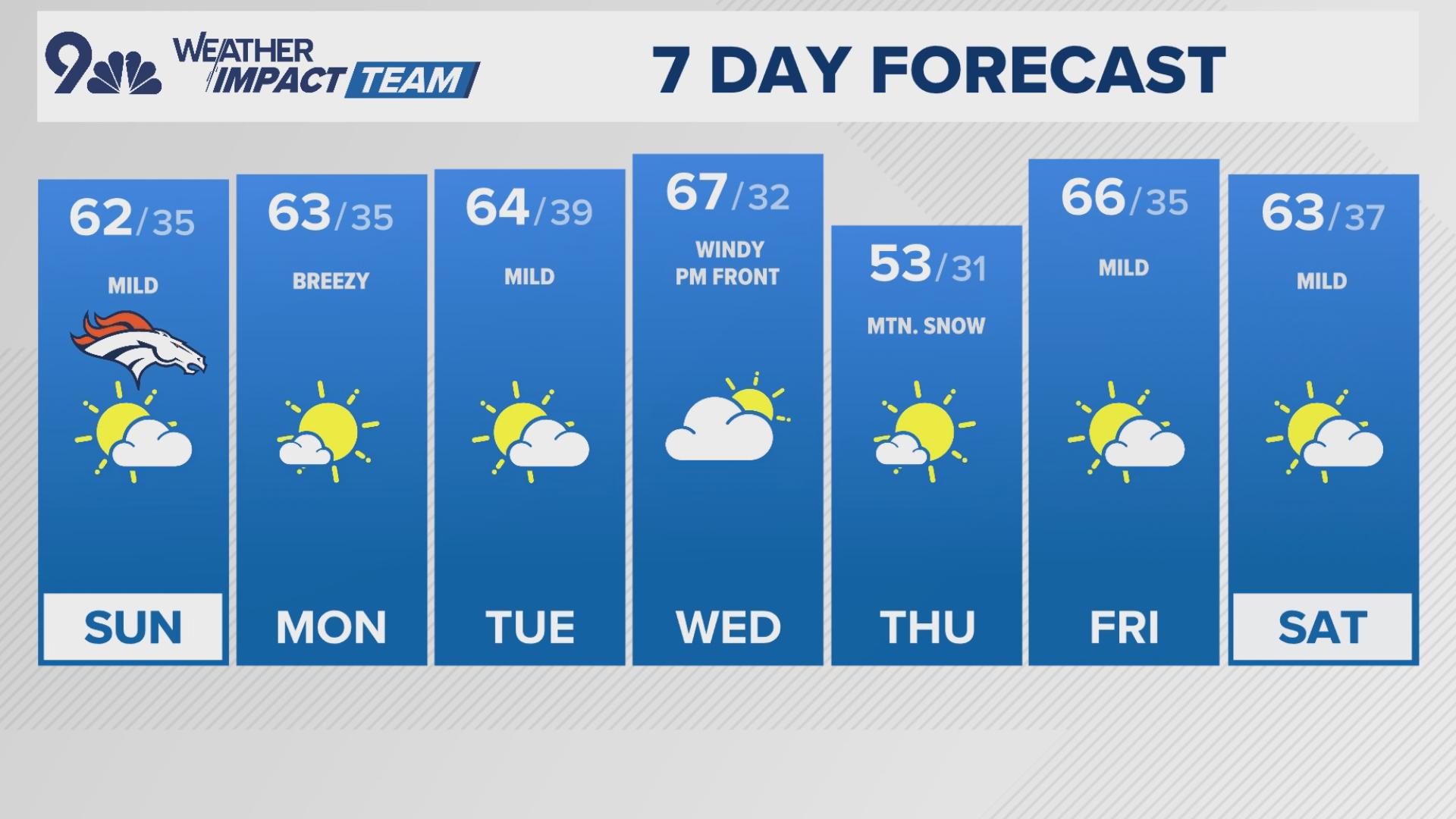 Weather Impact Alert due to Wednesday afternoon storms, possible large ...