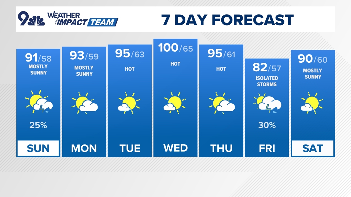 New Thornton Community Center, Anythink Library groundbreaking | 9news.com
