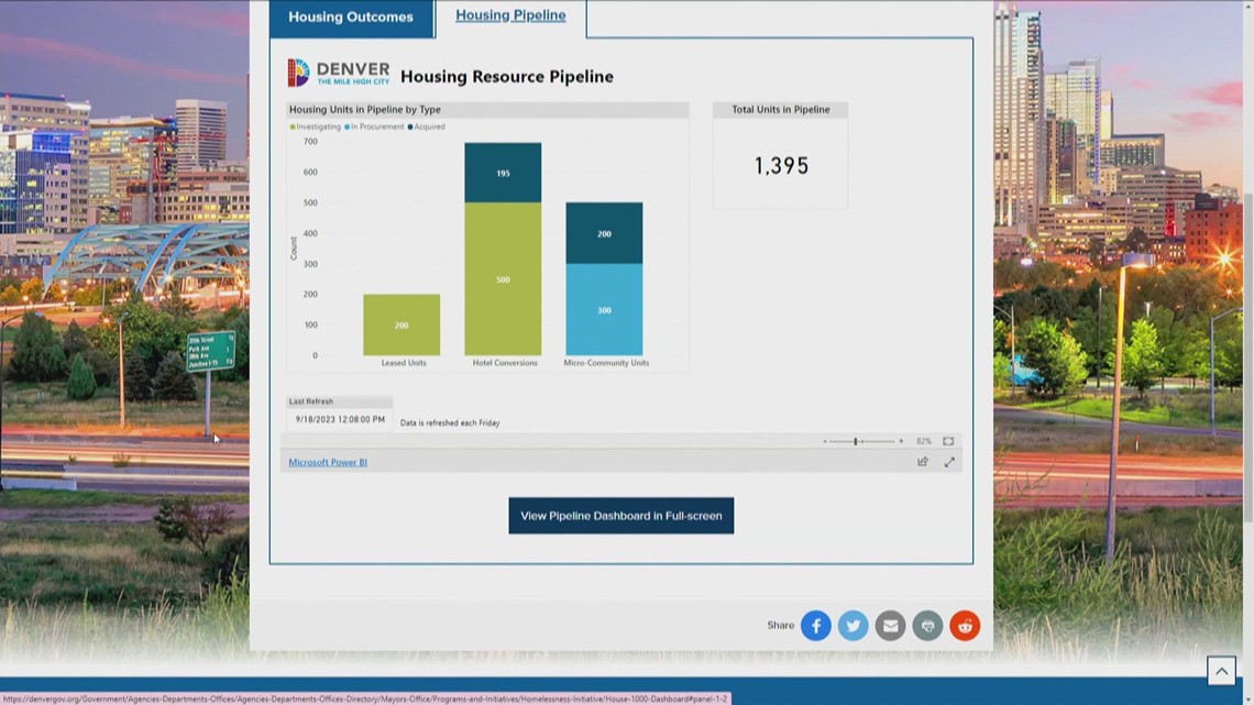 Denver creates public dashboard to track homelessness initiatives ...