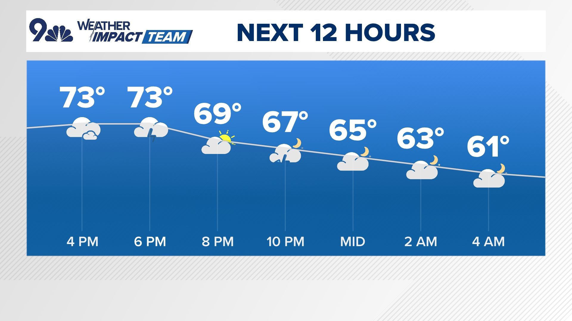 Denver, Colorado, Front Range weather forecast | 9news.com