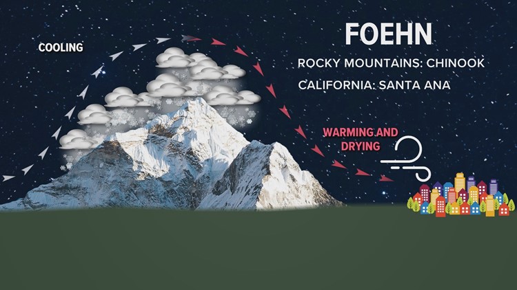 What are chinook winds and how do they affect Denver? | 9news.com