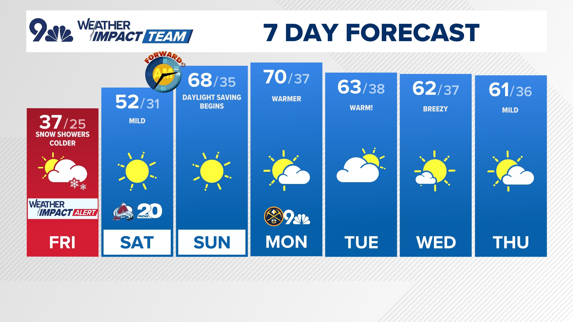 Denver forecast: Front Range snow; 10-20 inches of snow in Colorado ...