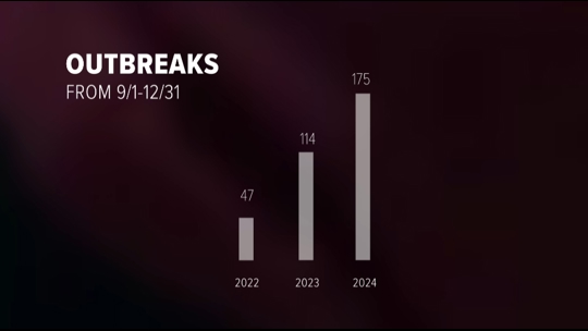 Norovirus outbreaks that cause vomiting, diarrhea are surging in ...