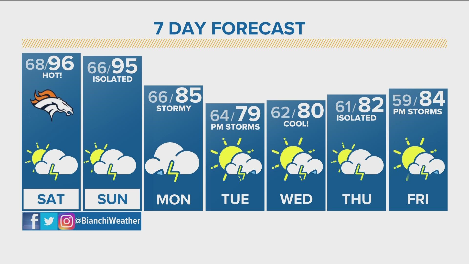 Interactive Radar on 9NEWS | Weather | Denver, CO | 9NEWS.com | 9news.com