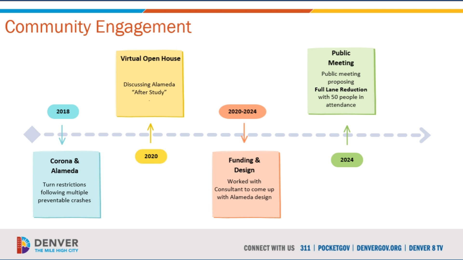 Denver neighbors say city scrapped a finalized road project after ...