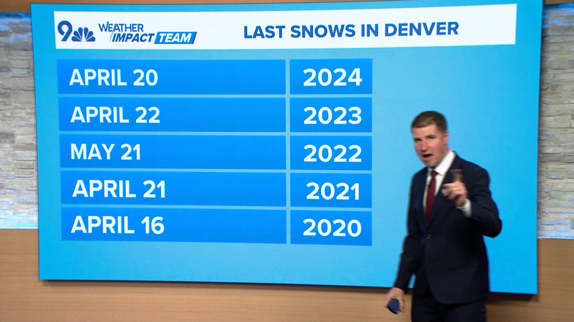 Denver braces for snowy commute as Weather Impact Day declared | 9news.com