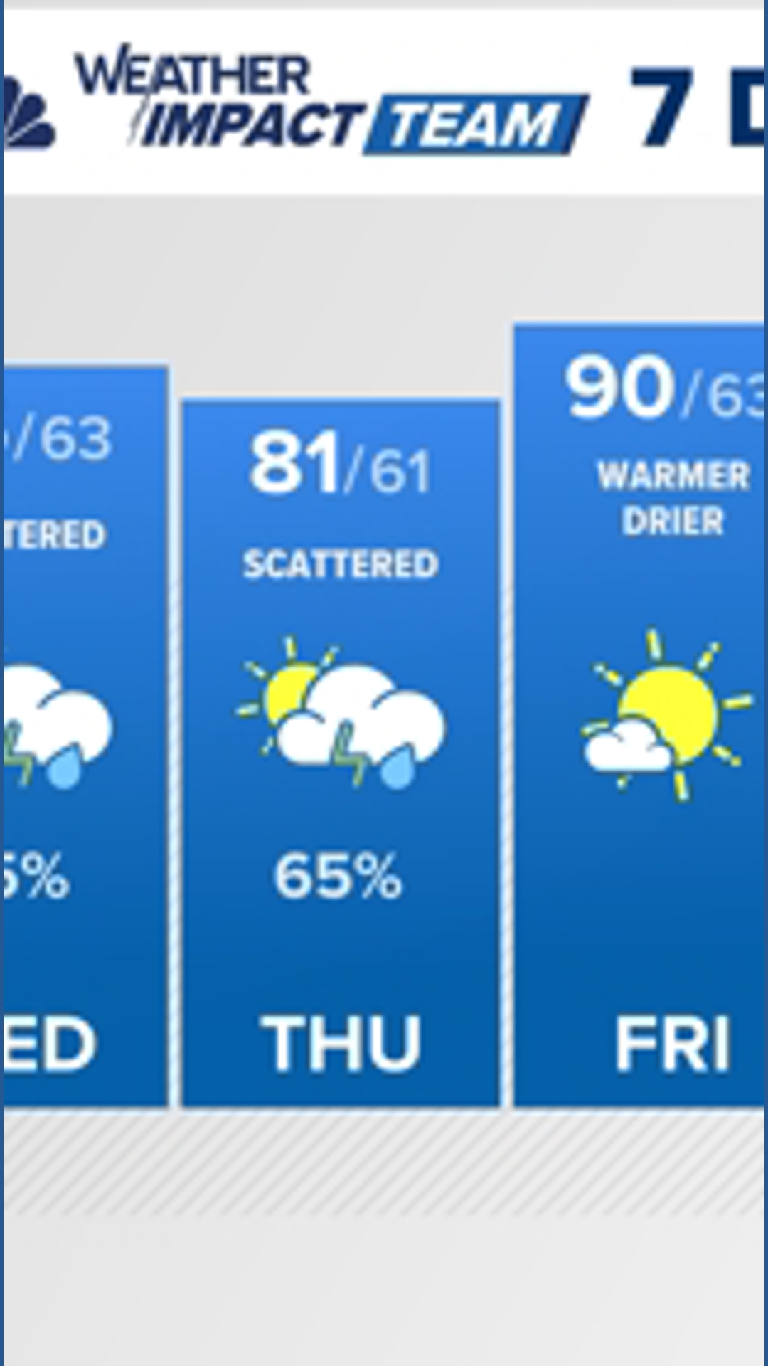 The Denver Gazette forecast for Wednesday, July 23 | 9news.com