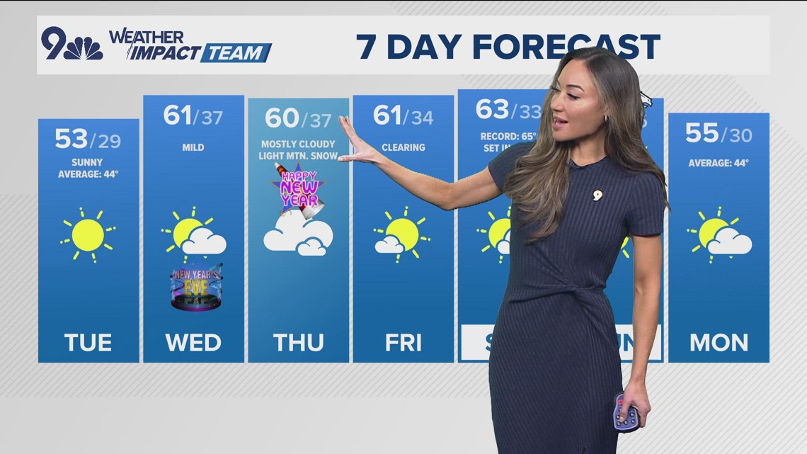 Latest forecast | Warm and dry weather through the new year in Denver ...