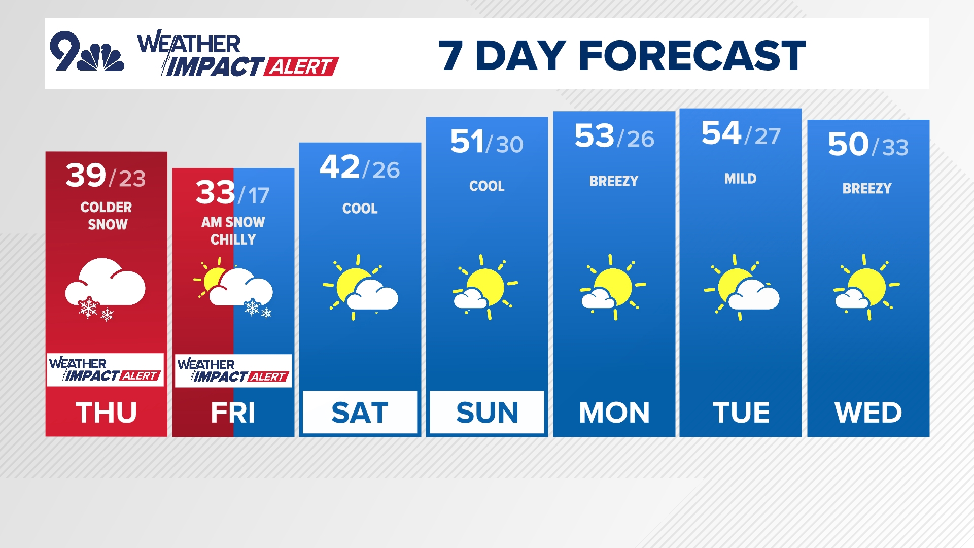 Snow and cold temperatures returning to Denver area, Weather Impact ...