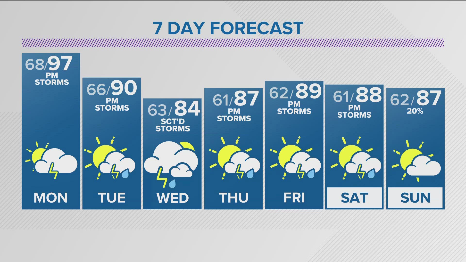 Forecast, interactive radar | 9news.com
