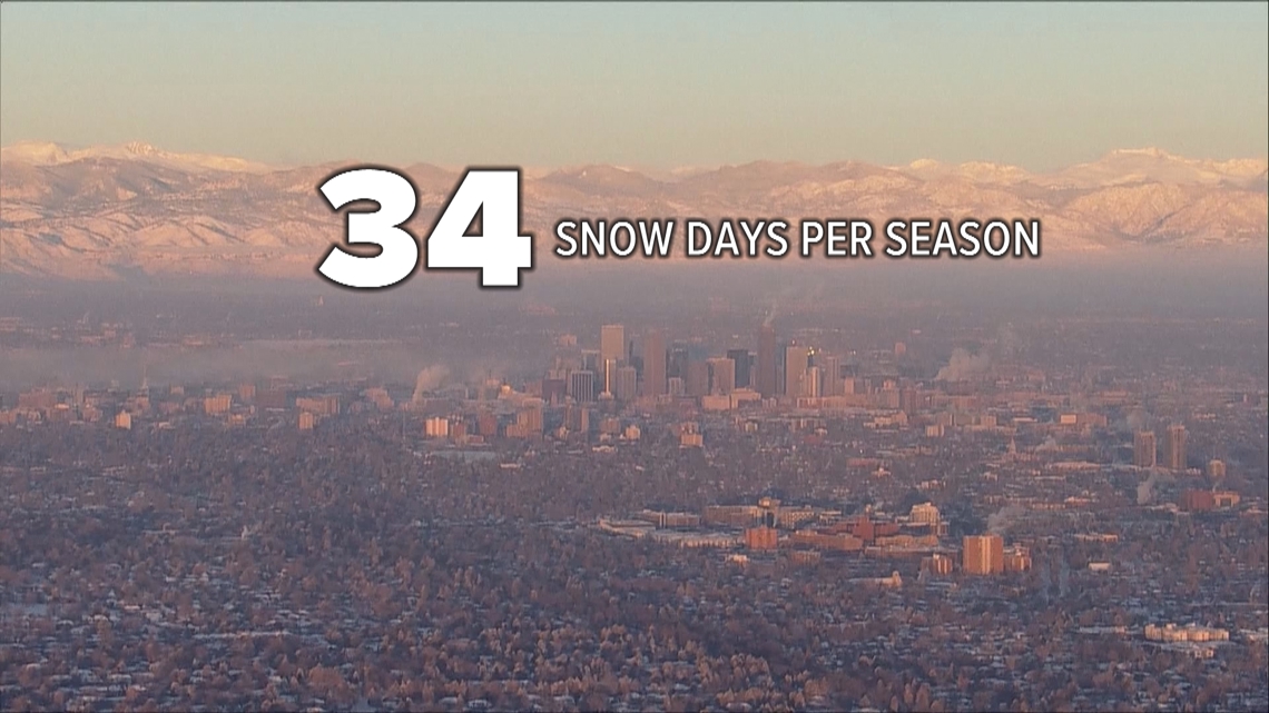 Here's how many snow days are left for Denver | 9news.com