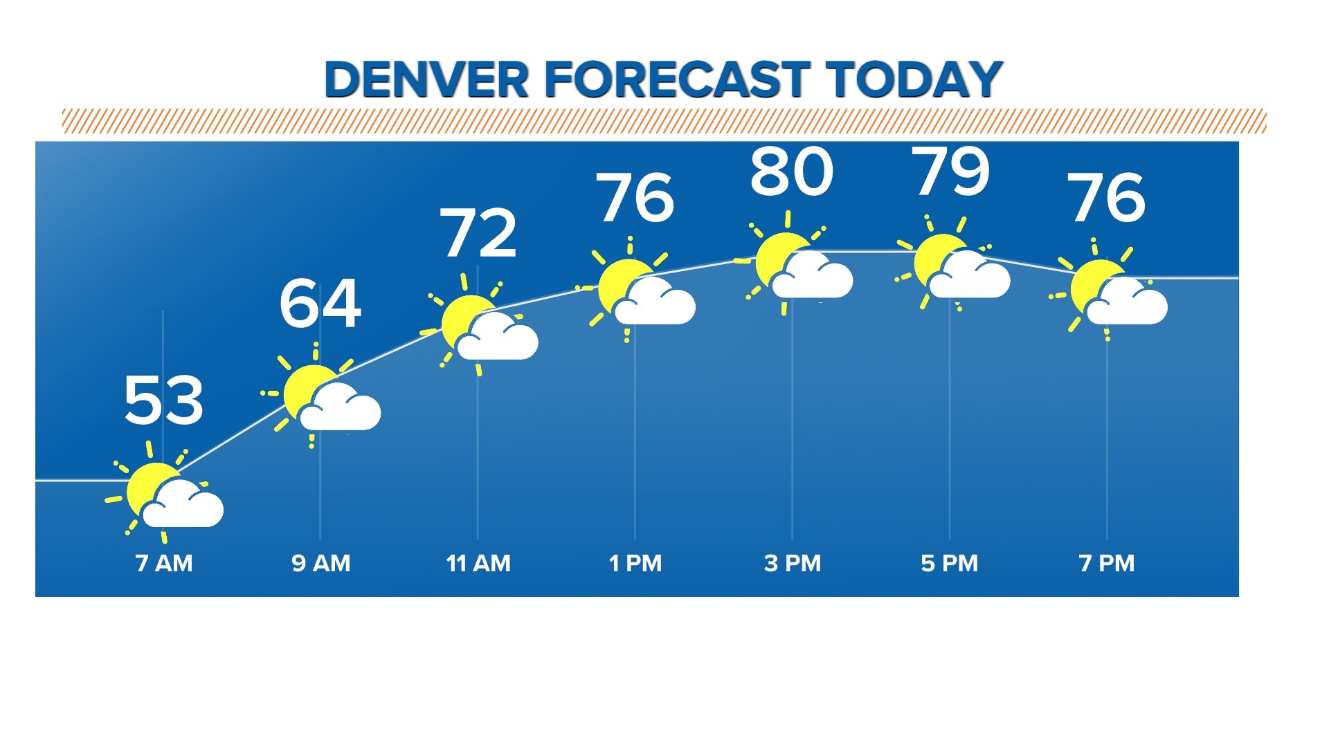 Man with Alzheimer’s sent on one-way flight to Denver among scores of ...