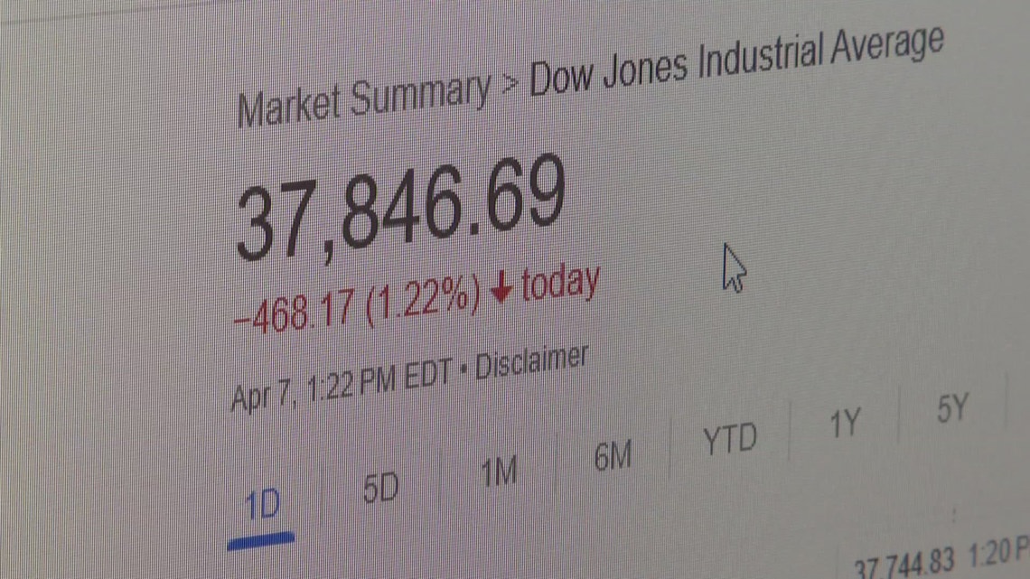 Colorado economist describes stock market as 'chaotic' amid trade war ...