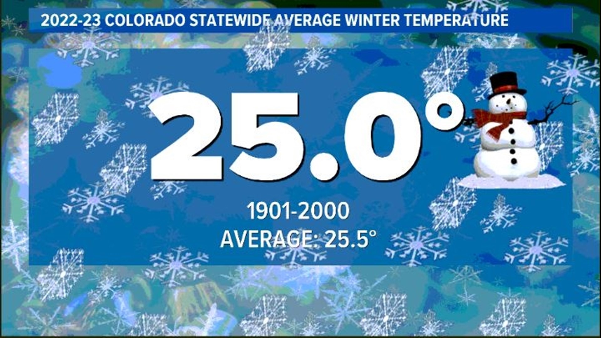 Colorado climate: A cold and snowy winter | 9news.com