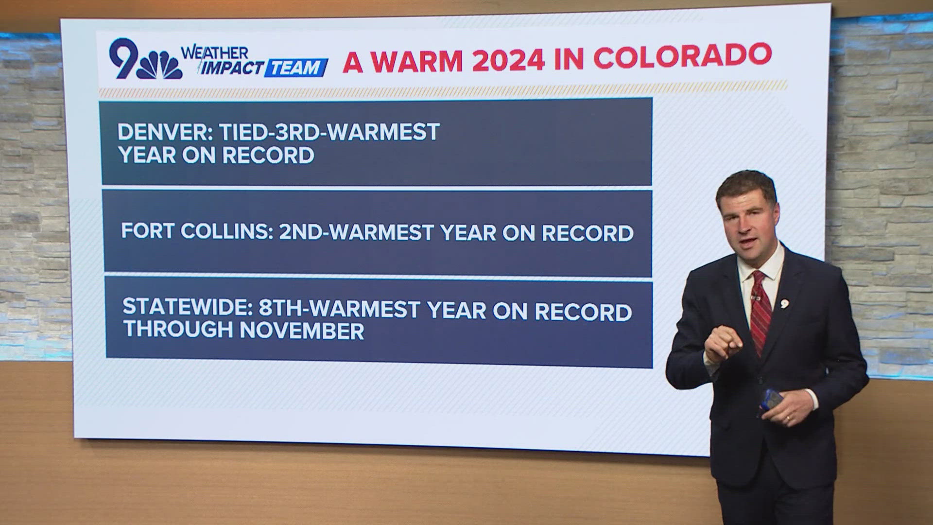 A lookback at the weather in 2024 | 9news.com