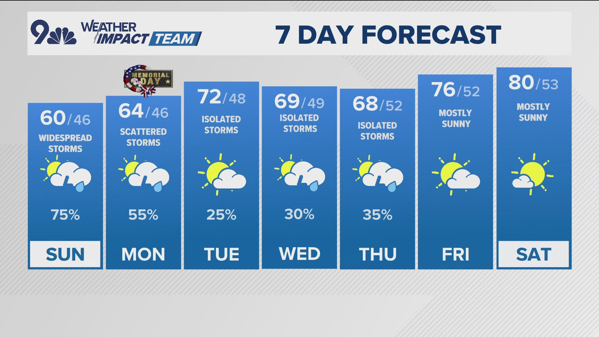 Denver Gazette weather for Sunday, May 25 | 9news.com