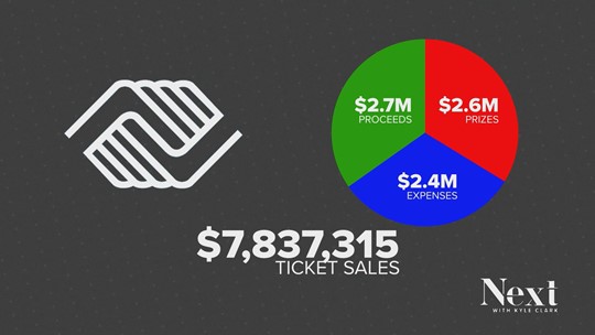 Mile High Raffle has never awarded a home | 9news.com