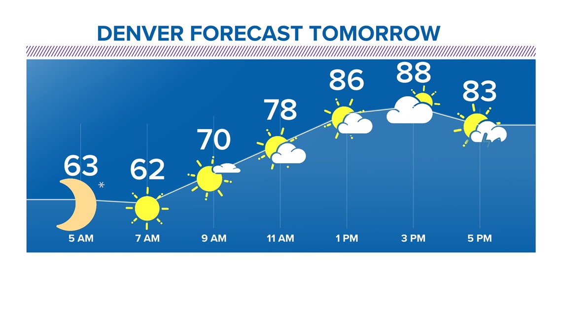 Monsoon storms return to Front Range Thursday | 9news.com