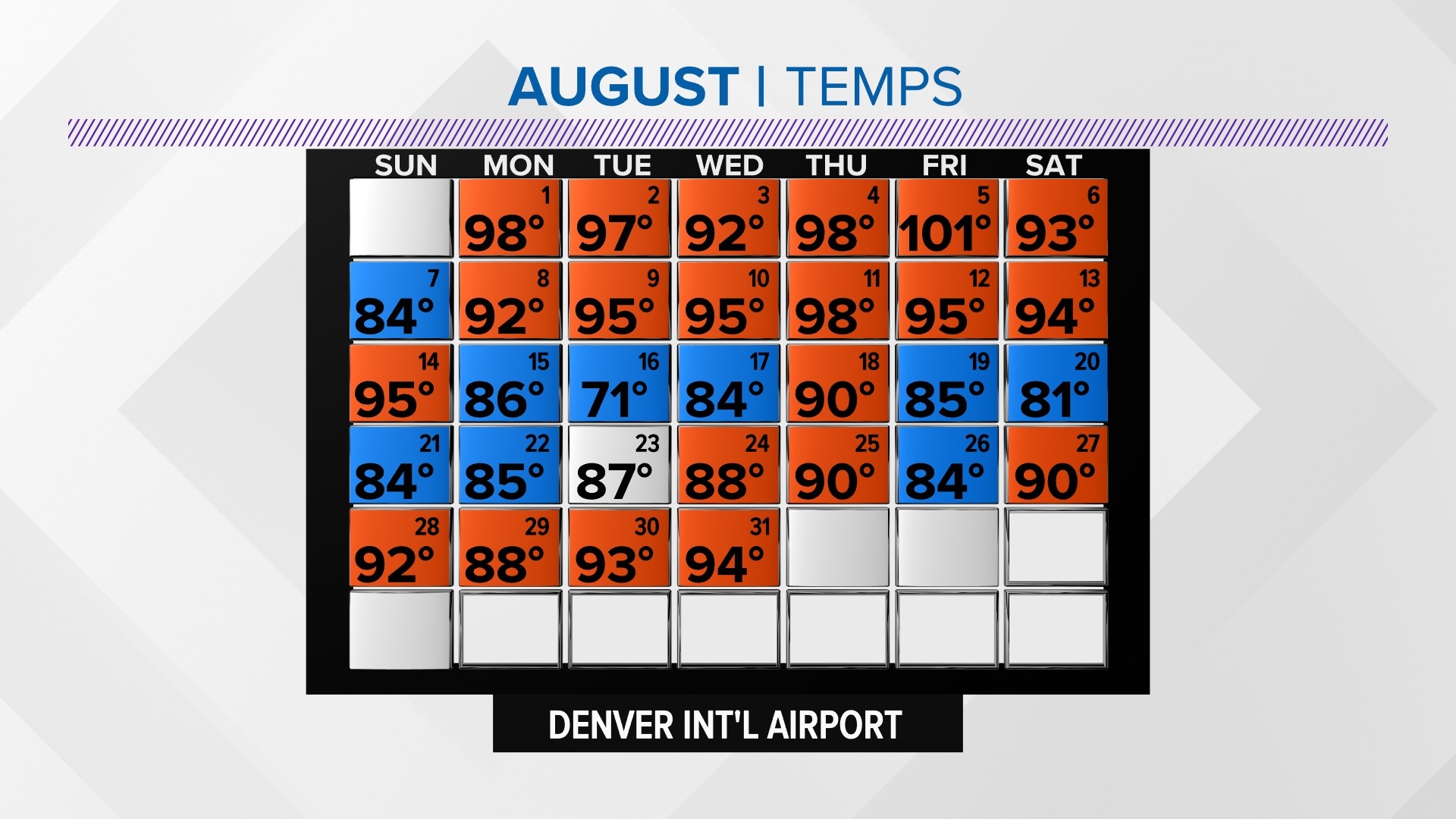 Sizzling start to September | 9news.com