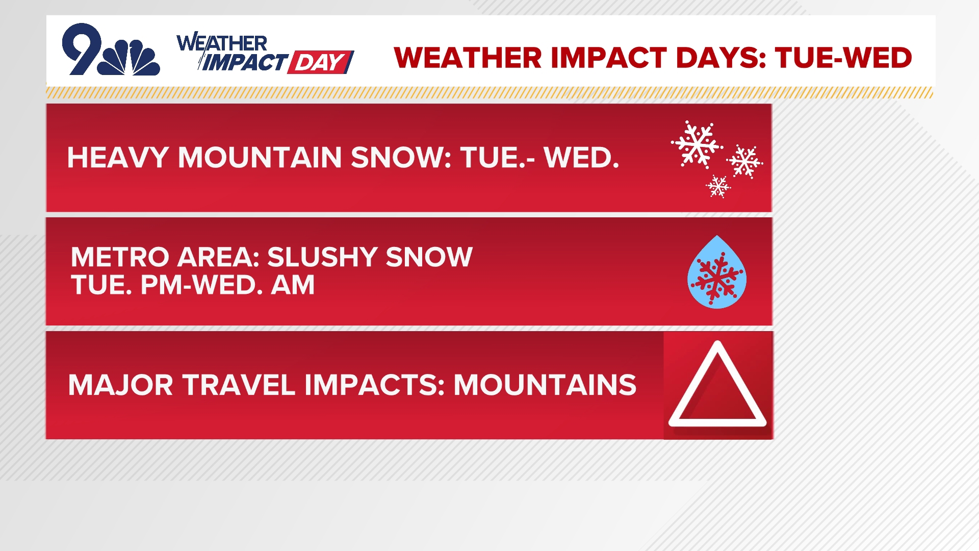 Denver weather: Snow could impact Thanksgiving travel in Colorado ...