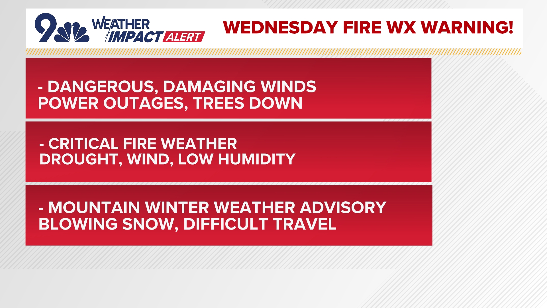 Weather Impact Alert: Extreme winds and high fire danger Wednesday ...