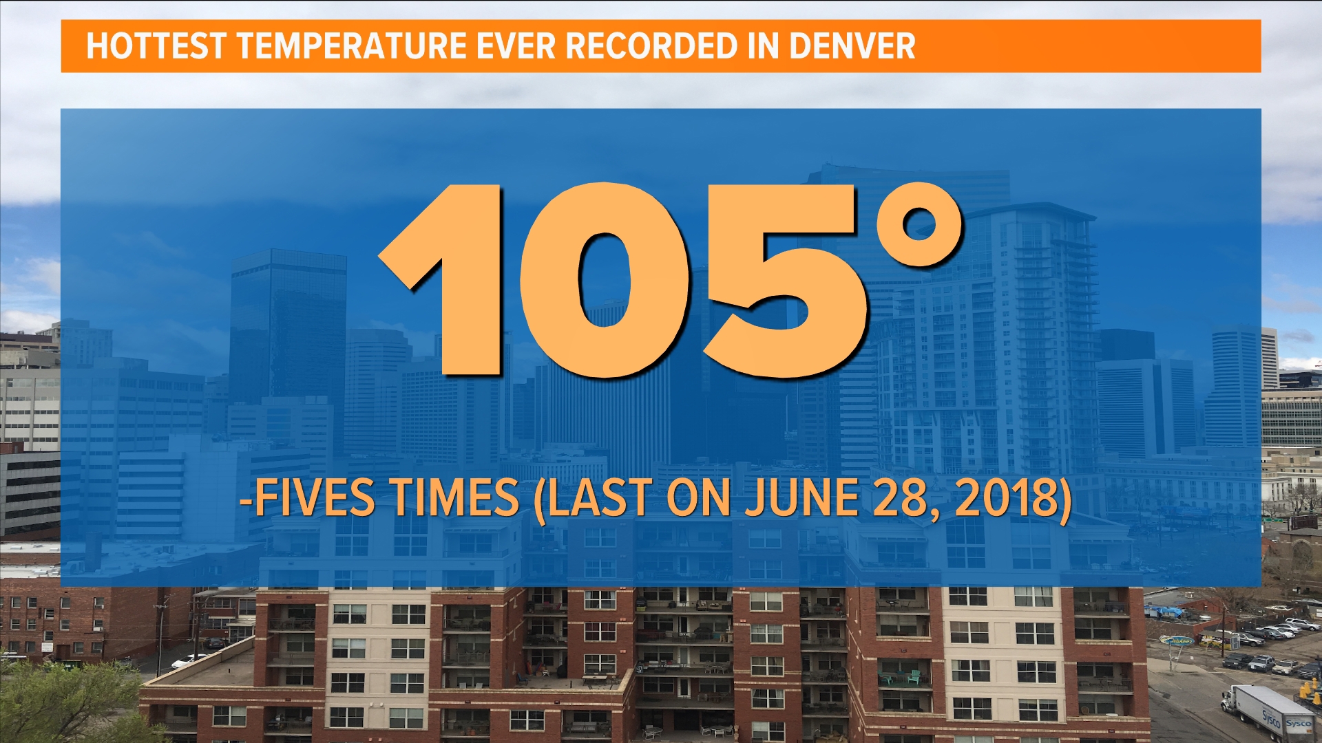 Could Denver see record temperatures this weekend? | 9news.com