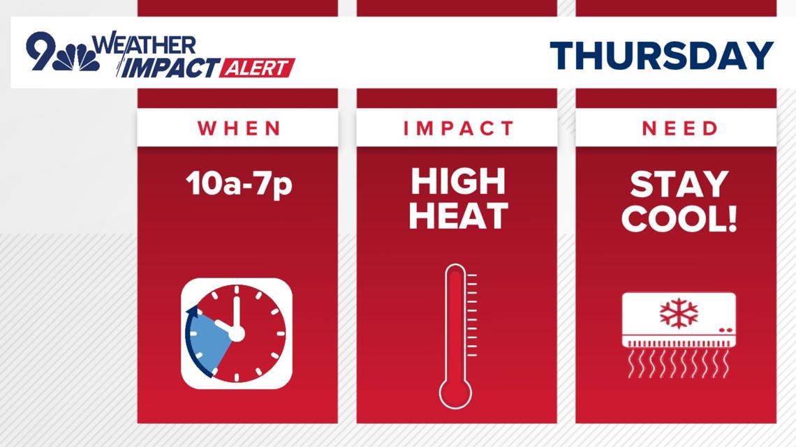 Denver heat wave brings near 100-degree temps: Here's when relief is ...